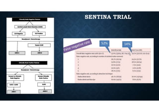 3.1 Surgical management of Axilla, ABDA 2023.pdf