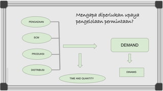 3. Pengelolaan Permintaan dan Perencanaan Produksi.pptx