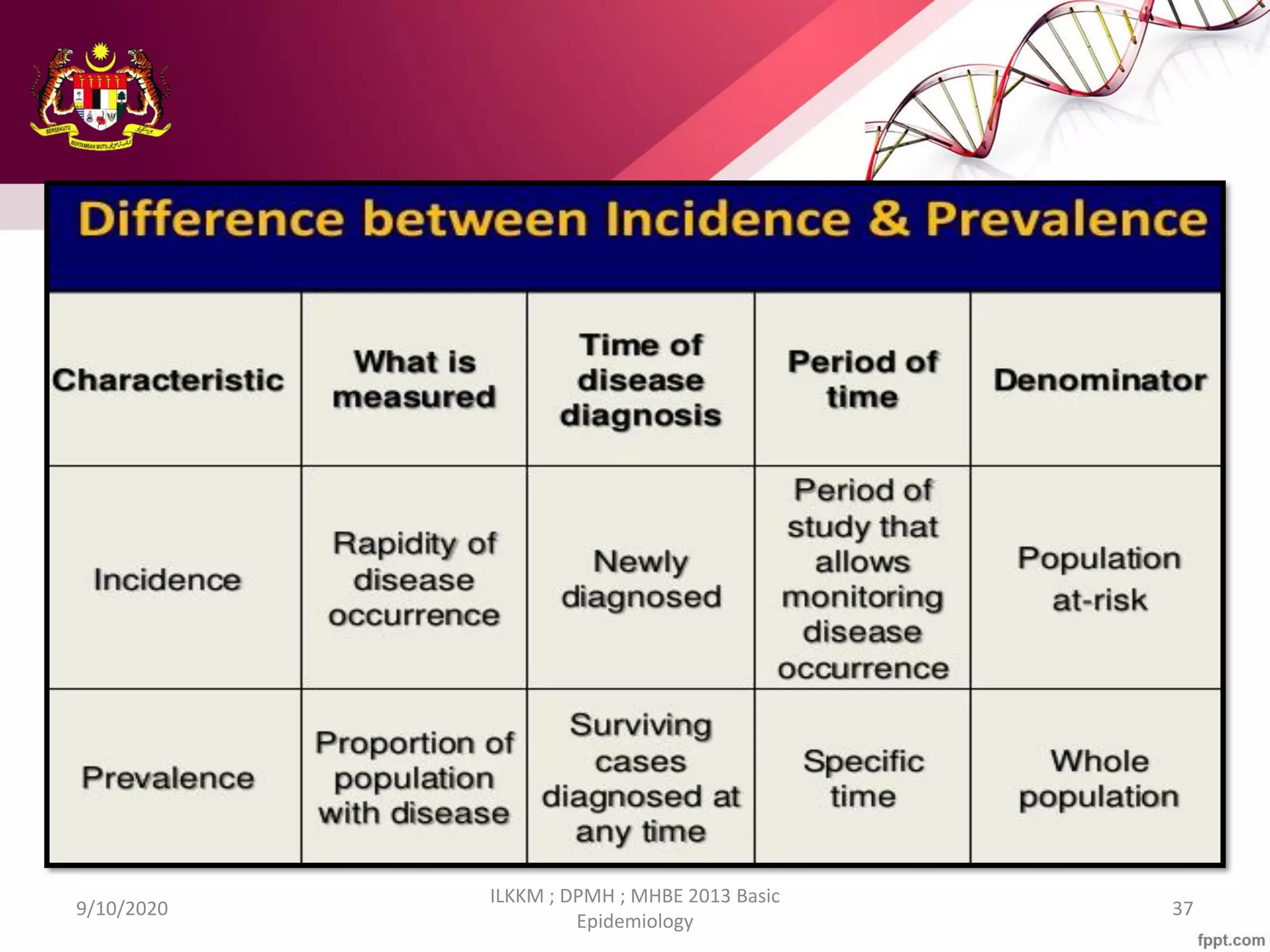 Prevalence rate ratio odd ratio relative risk vital statistics.pdf