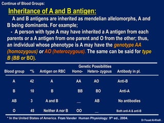 3. Blood Groups.pptx