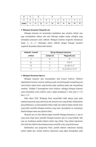 3. BILANGAN KUANTUM DAN BENTUK ORBITAL(1).pdf