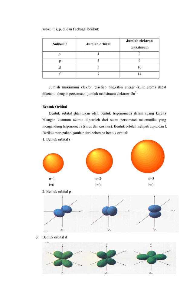 3. BILANGAN KUANTUM DAN BENTUK ORBITAL(1).pdf
