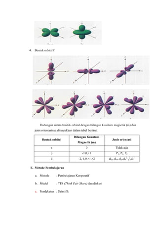 3. BILANGAN KUANTUM DAN BENTUK ORBITAL(1).pdf