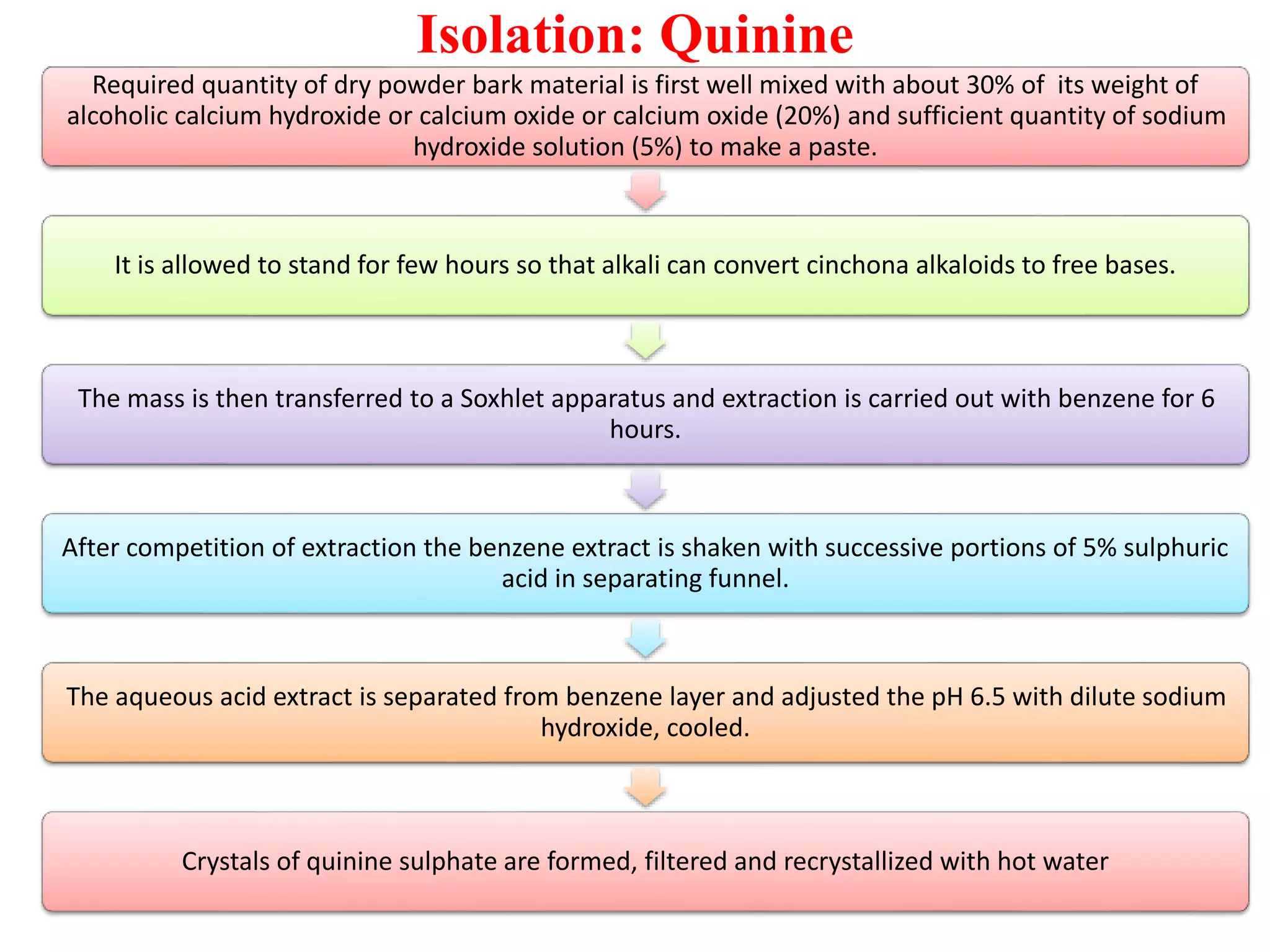 3.3 C-Alkaloids-Atropine-Quinine-Reserpine-Caffeine.pptx