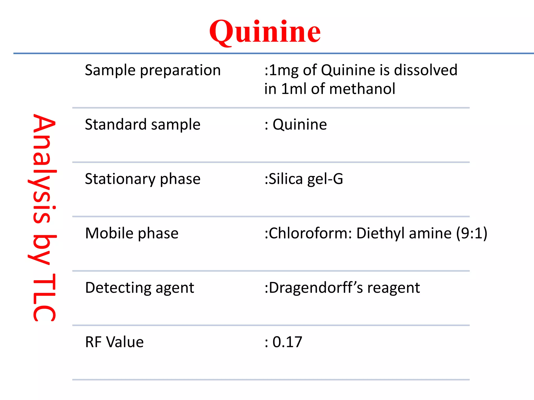3.3 C-Alkaloids-Atropine-Quinine-Reserpine-Caffeine.pptx