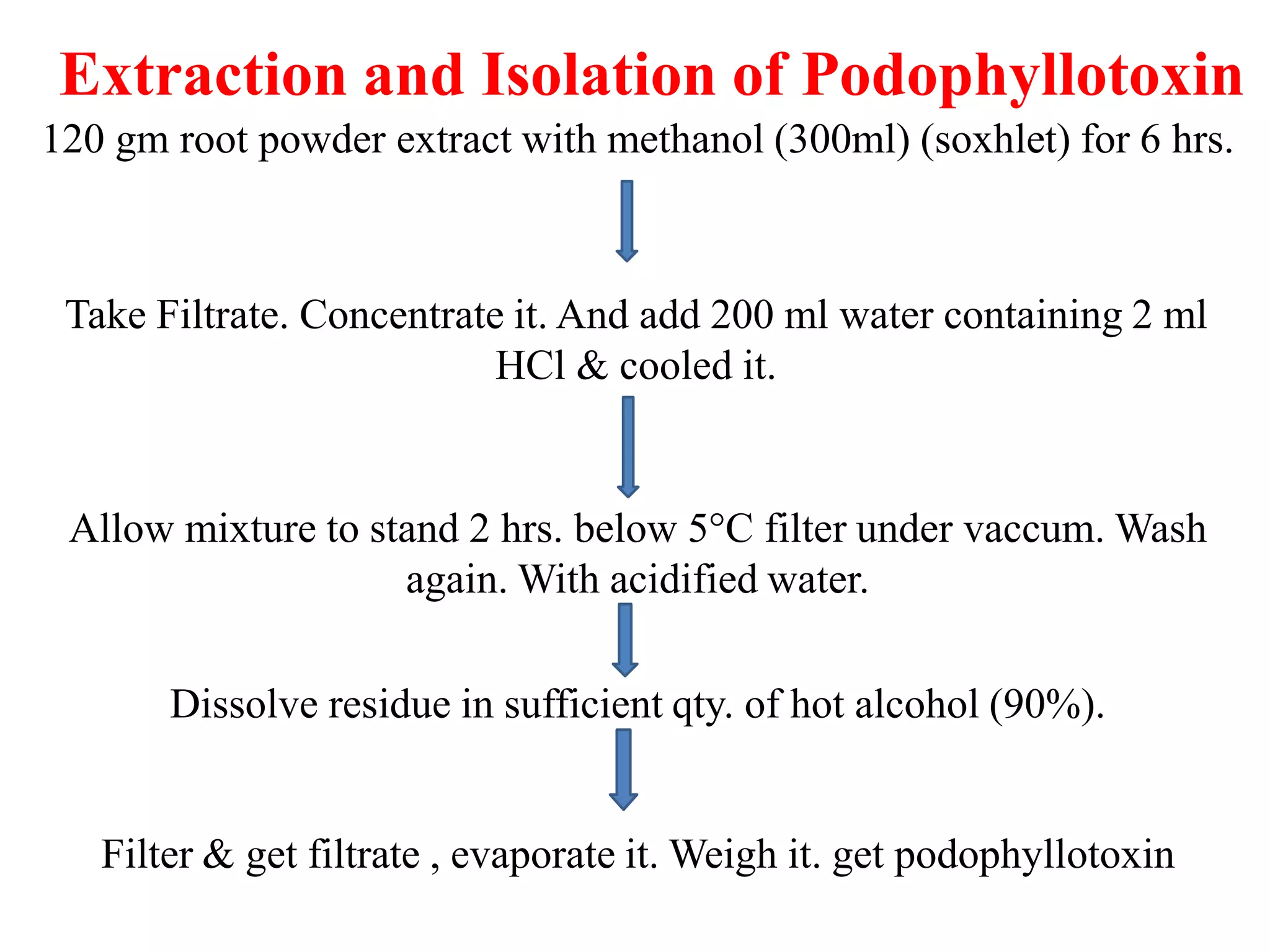 3.4 D-Resins-Podophyllotoxin-Curcumin.pptx
