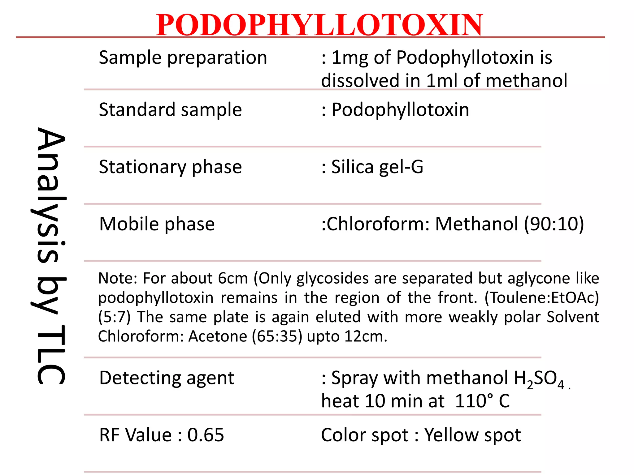 3.4 D-Resins-Podophyllotoxin-Curcumin.pptx