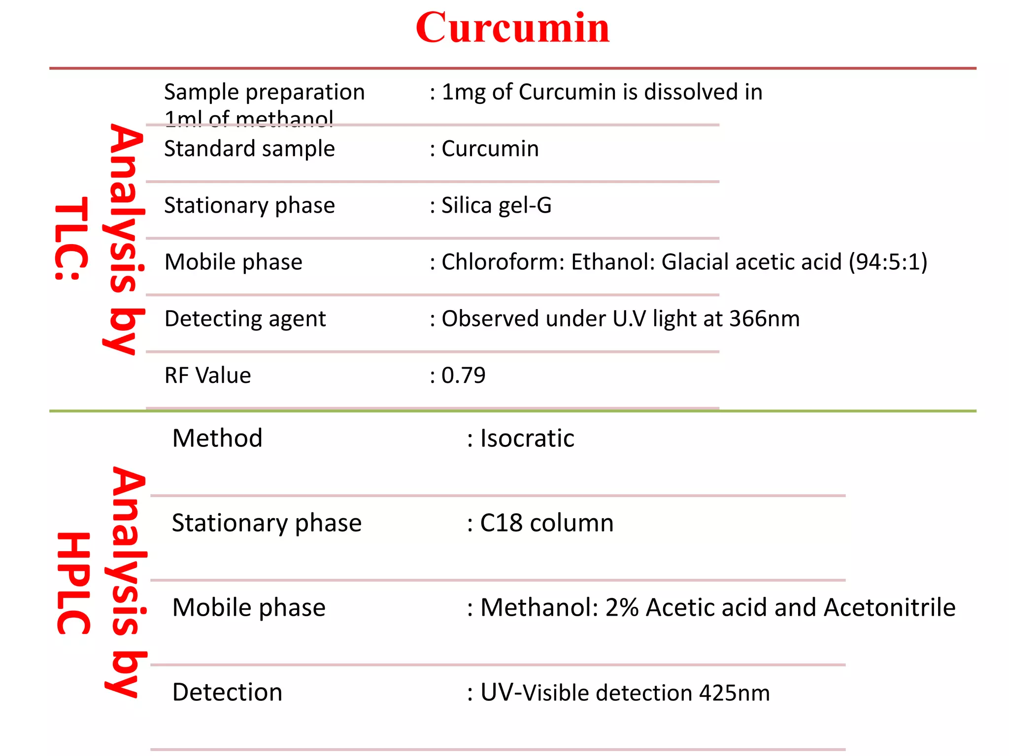 3.4 D-Resins-Podophyllotoxin-Curcumin.pptx