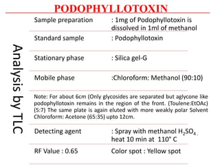 3.4 D-Resins-Podophyllotoxin-Curcumin.pptx