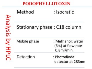 3.4 D-Resins-Podophyllotoxin-Curcumin.pptx