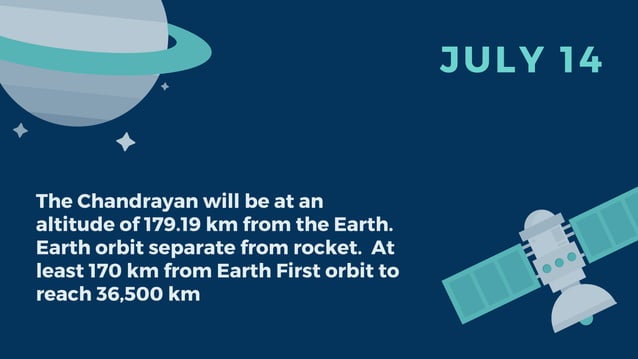 The Journey Of Chandrayan-3 | PDF