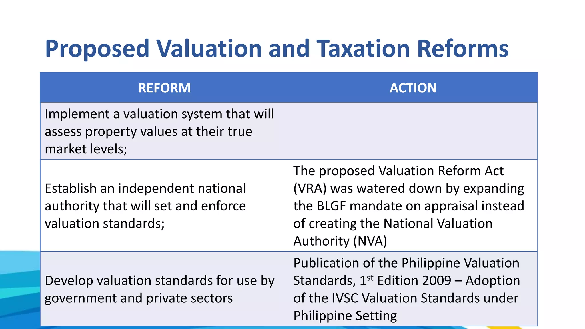 3. Intro to Valuation Standards.pptx