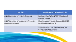 3. Intro to Valuation Standards.pptx