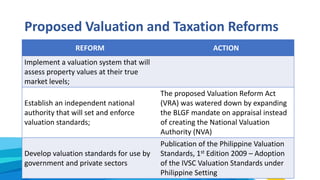 3. Intro to Valuation Standards.pptx