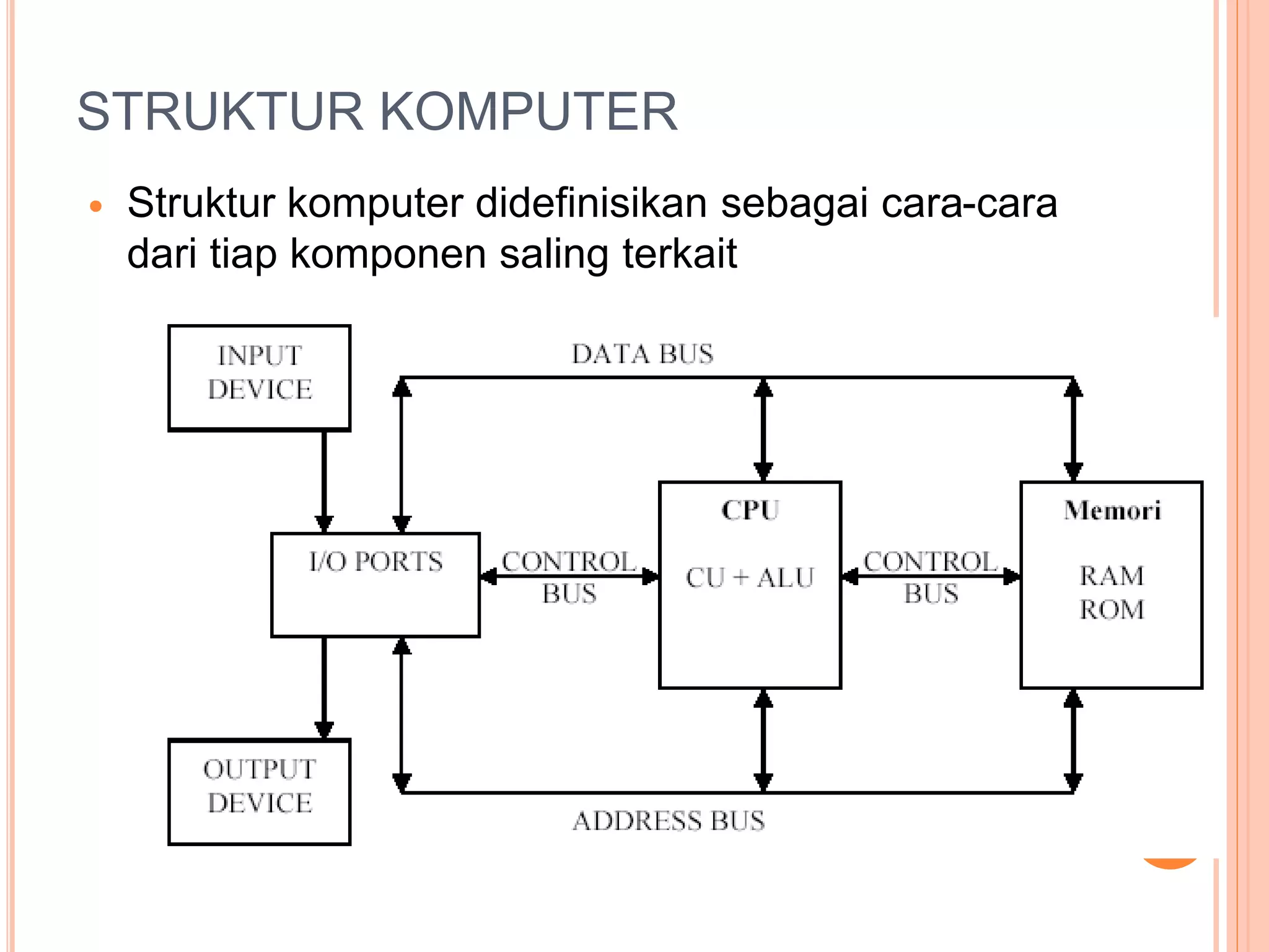 3. Konsep Dasar Sistem Komputer.ppt