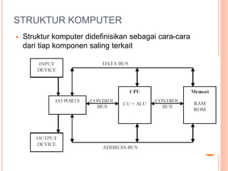 3. Konsep Dasar Sistem Komputer.ppt