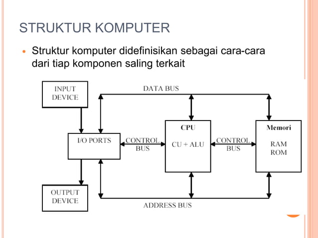 3. Konsep Dasar Sistem Komputer.ppt