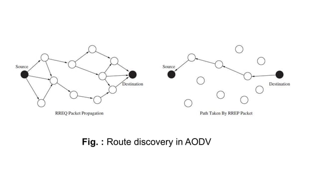 3. WIRELESS_PROTOCOLS.pptx