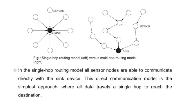 3. WIRELESS_PROTOCOLS.pptx