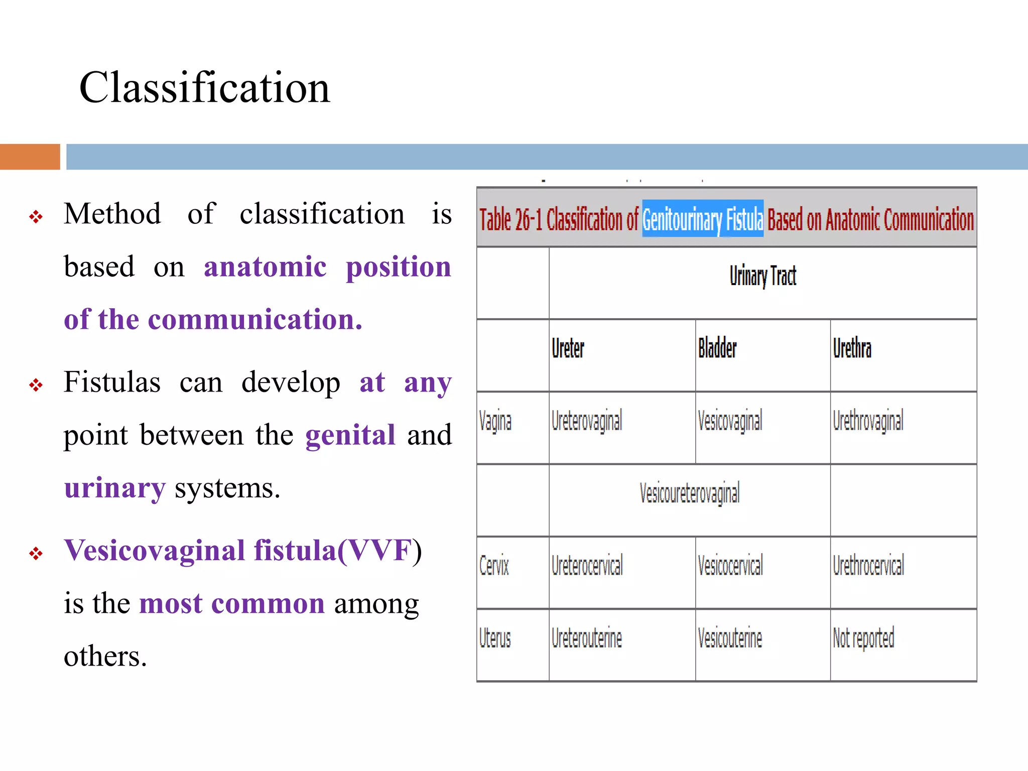 3. Obstetrics fistula.pptx