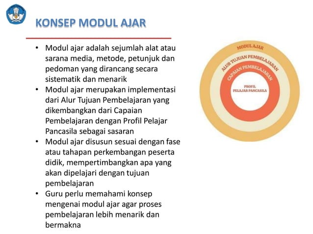 3.PPT Modul Ajar (Sosialisasi).pptx