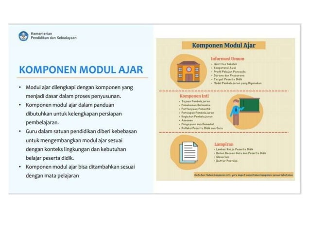 3.PPT Modul Ajar (Sosialisasi).pptx