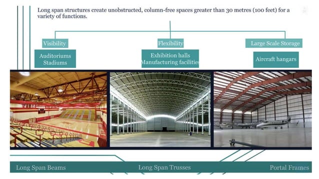 3.1 LARGE SPAN STRUCTURES.pptx