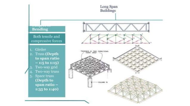 3.1 LARGE SPAN STRUCTURES.pptx