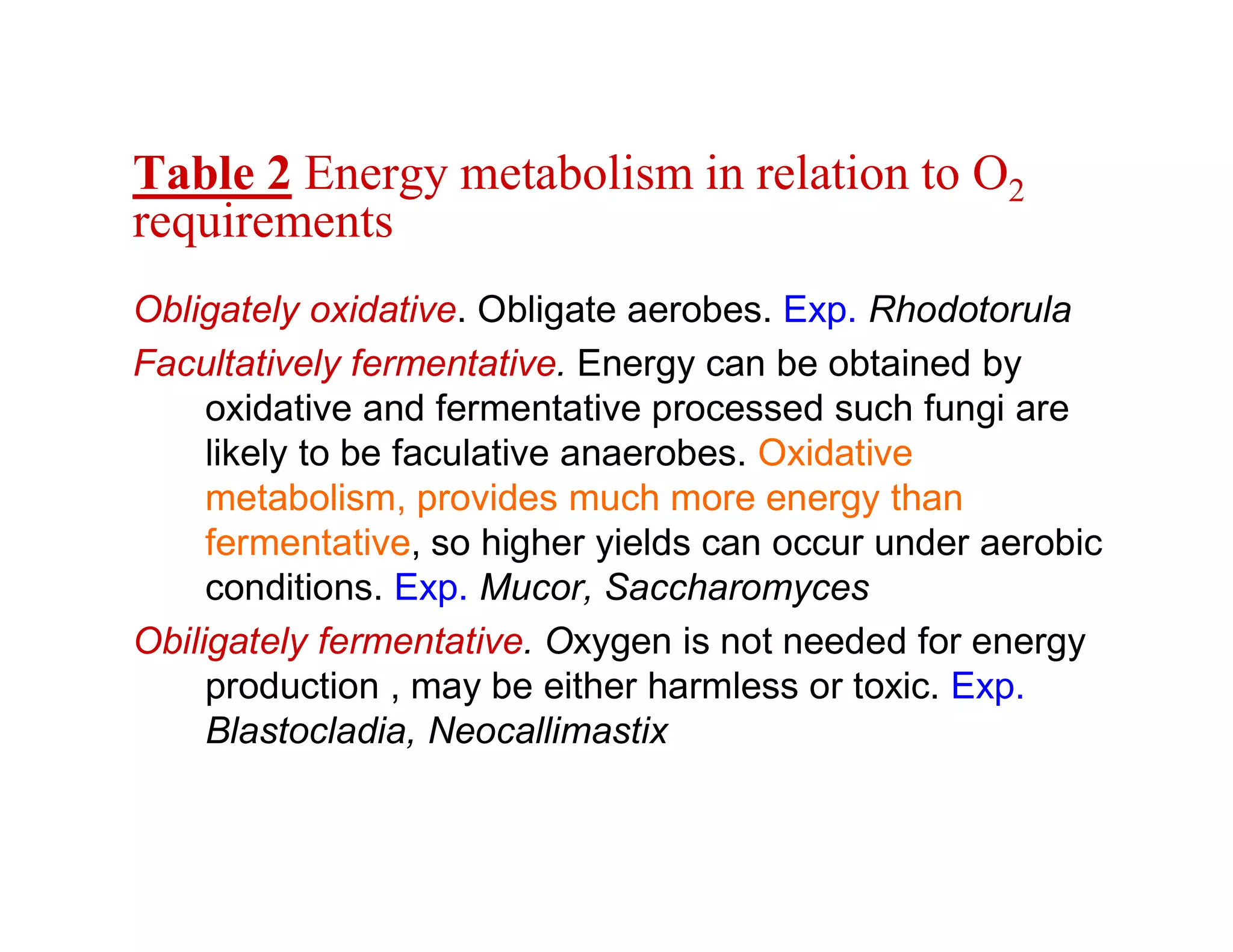 3. Physiology of Fungi.pdf