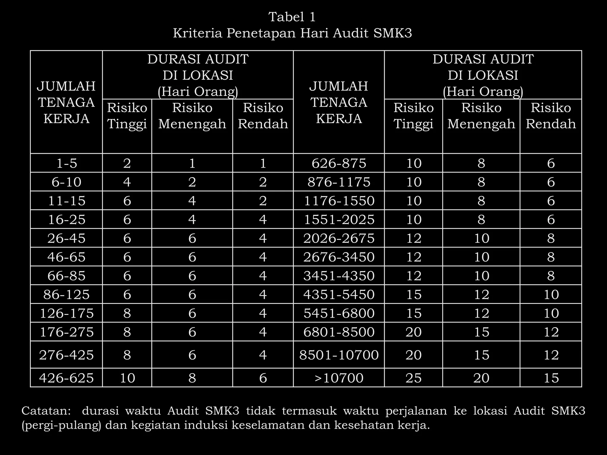 3. Bahan Audit AK3U.pptx