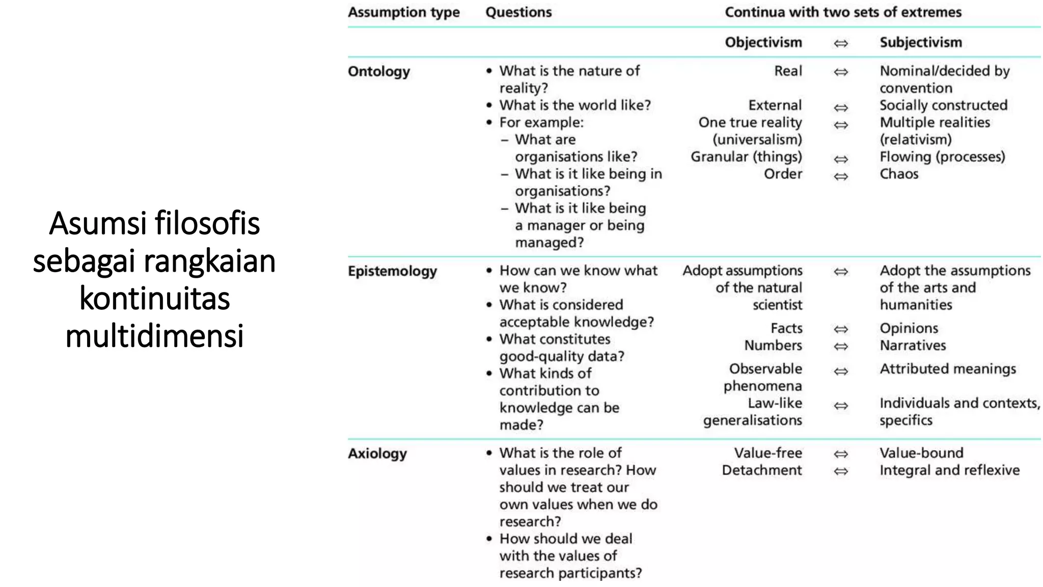 Ontologi, Epistemologi , Aksiologi dalam Filsafat Sains.pptx