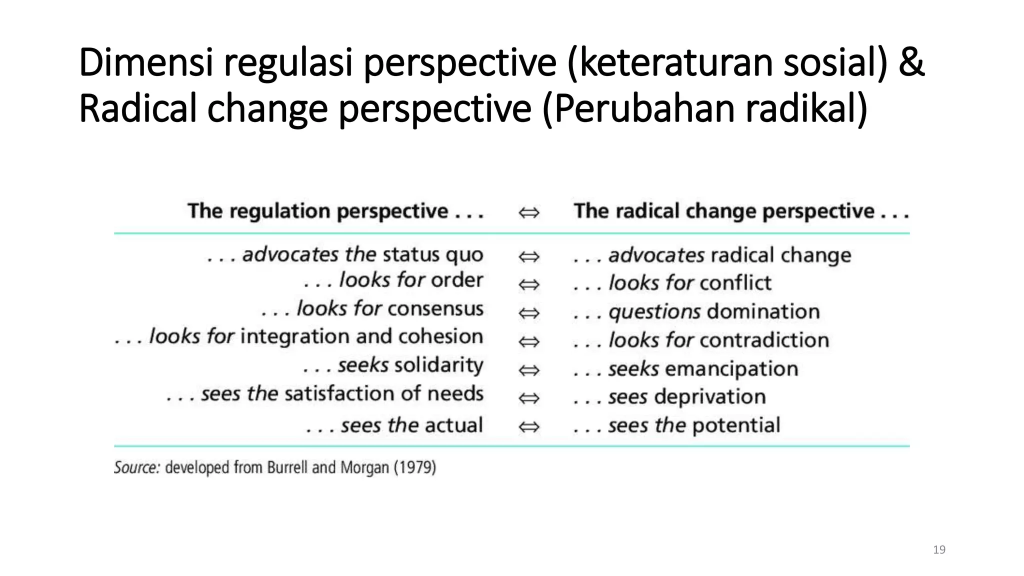 Ontologi, Epistemologi , Aksiologi dalam Filsafat Sains.pptx