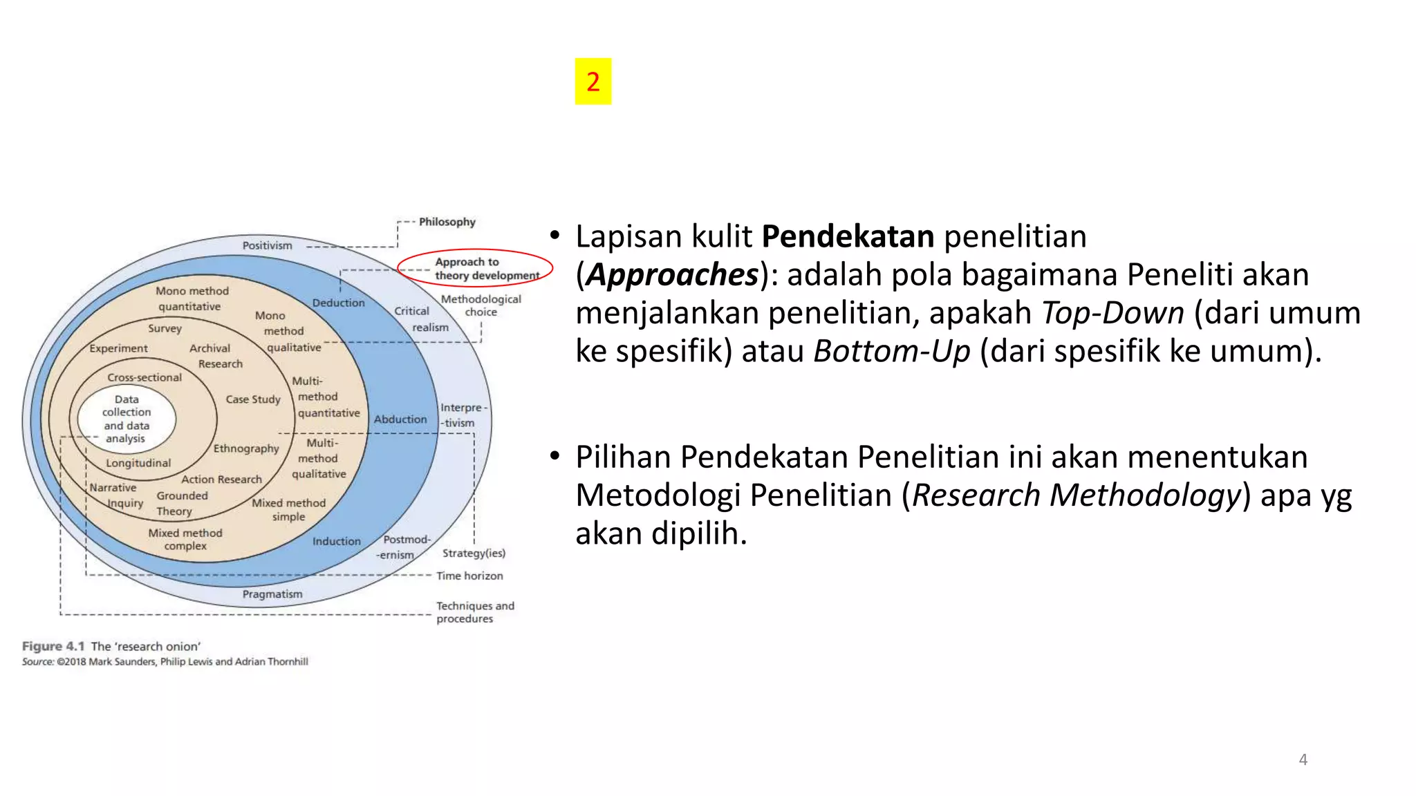 Ontologi, Epistemologi , Aksiologi dalam Filsafat Sains.pptx