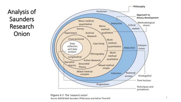 Ontologi, Epistemologi , Aksiologi dalam Filsafat Sains.pptx