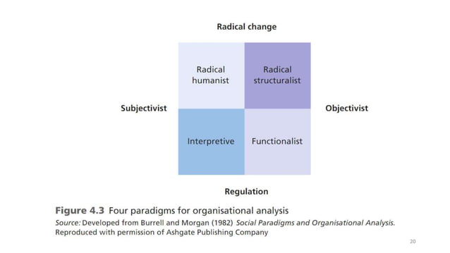 Ontologi, Epistemologi , Aksiologi dalam Filsafat Sains.pptx