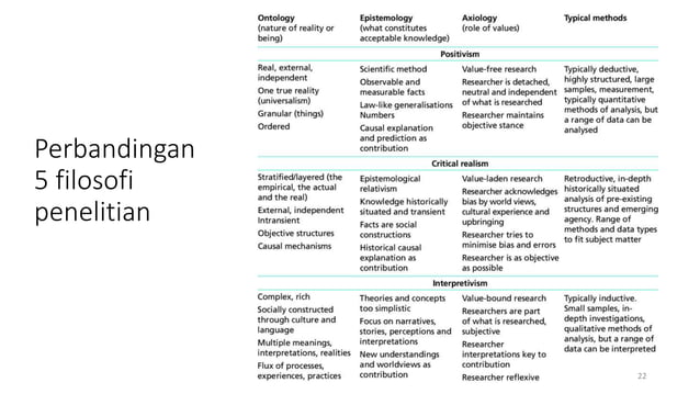 Ontologi, Epistemologi , Aksiologi dalam Filsafat Sains.pptx