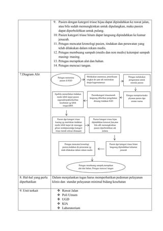 3.3.1.EP.1d SOP TRIASE.docx