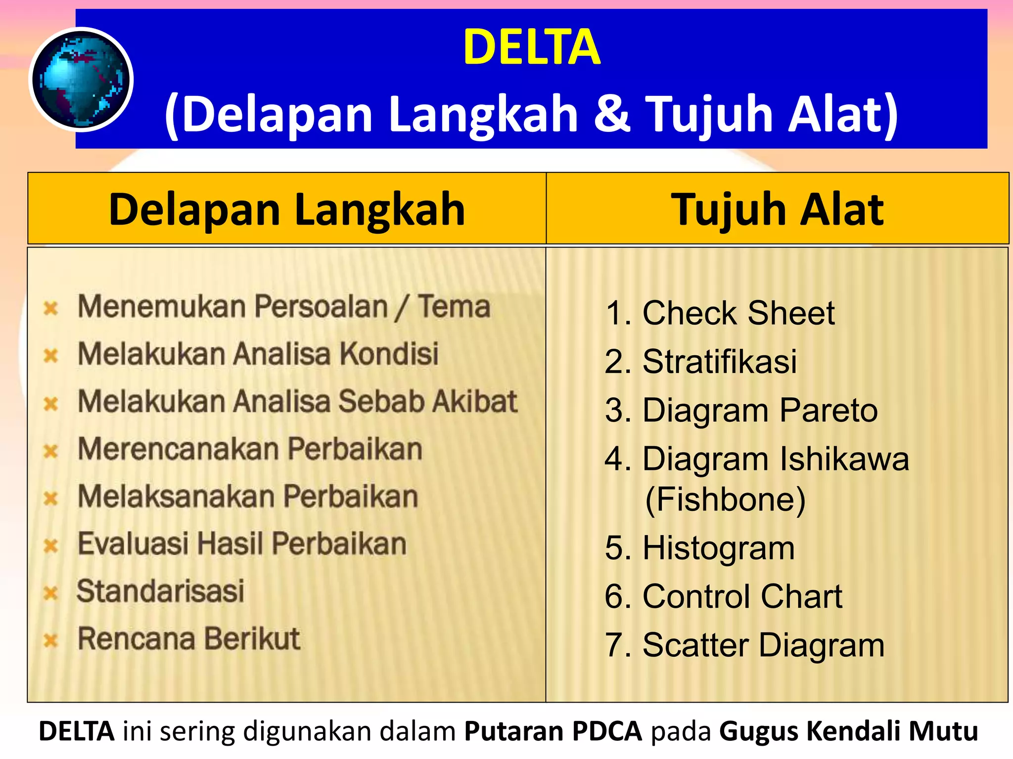 Siklus PDCA, Konsep QCD & 3M pada Metode Kaizen. | PPTX