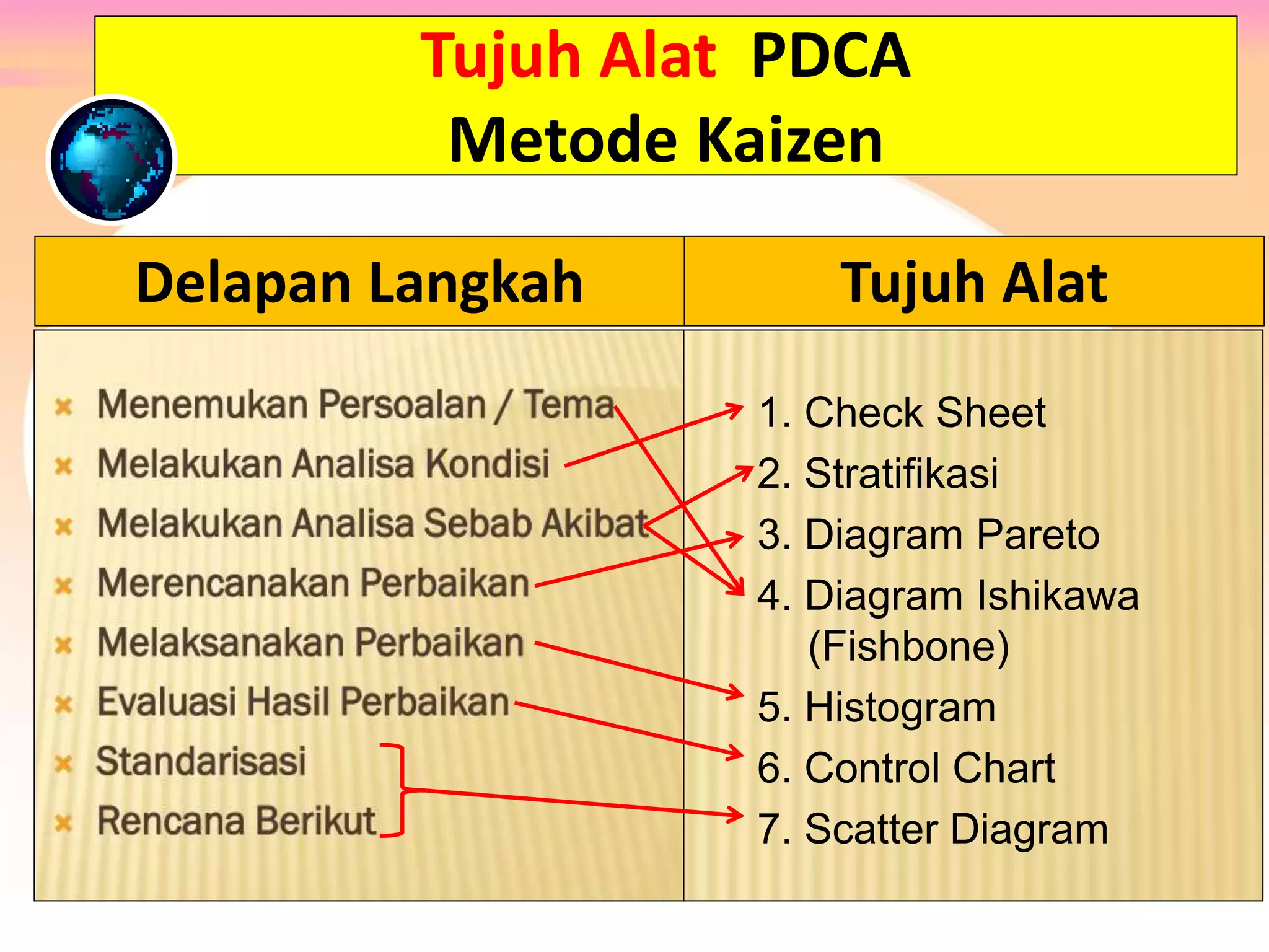 Siklus PDCA, Konsep QCD & 3M pada Metode Kaizen. | PPTX