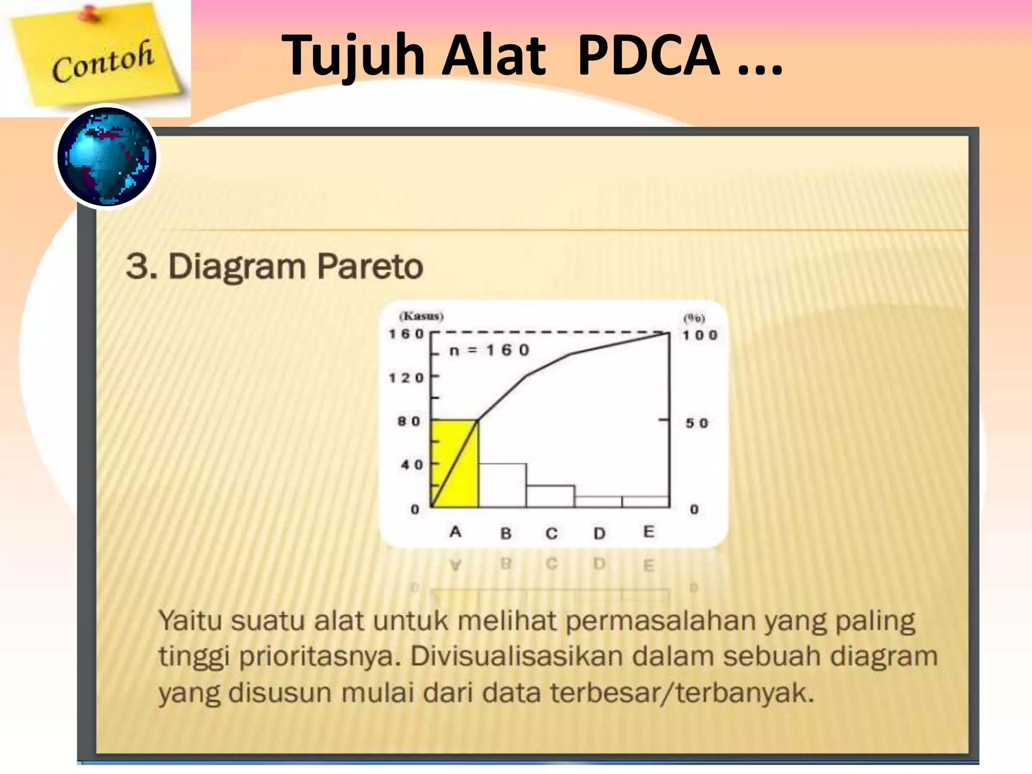 Siklus PDCA, Konsep QCD & 3M pada Metode Kaizen. | PPTX