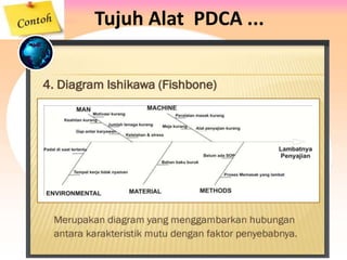 Siklus PDCA, Konsep QCD & 3M pada Metode Kaizen. | PPTX