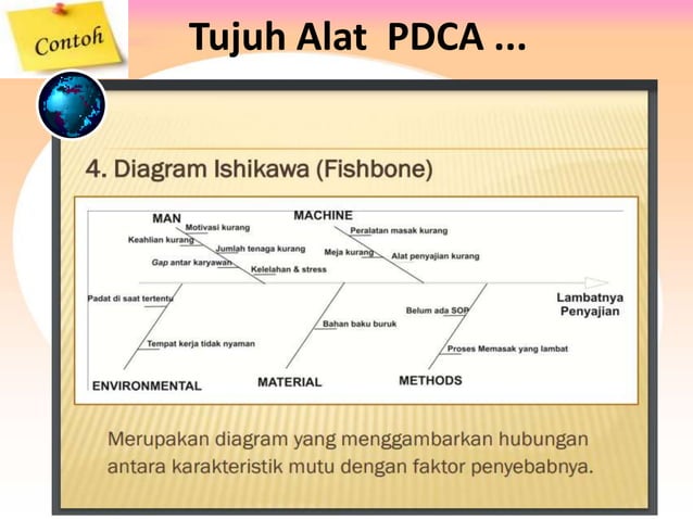 Siklus PDCA, Konsep QCD & 3M pada Metode Kaizen. | PPTX