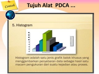 Siklus PDCA, Konsep QCD & 3M pada Metode Kaizen. | PPTX