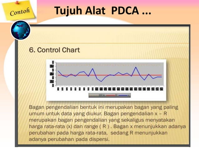 Siklus PDCA, Konsep QCD & 3M pada Metode Kaizen. | PPTX