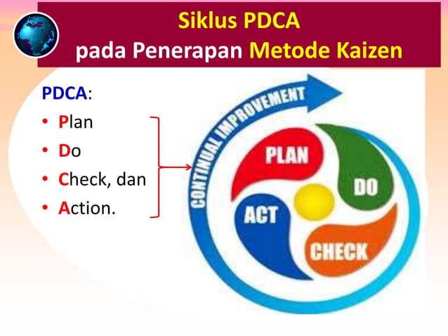 Siklus PDCA, Konsep QCD & 3M pada Metode Kaizen. | PPTX