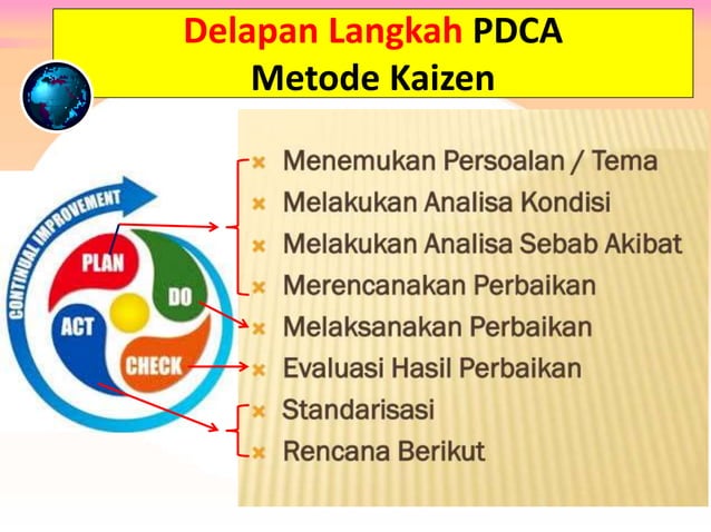 Siklus PDCA, Konsep QCD & 3M pada Metode Kaizen. | PPTX