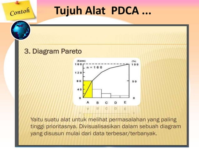 Siklus PDCA, Konsep QCD & 3M pada Metode Kaizen. | PPTX