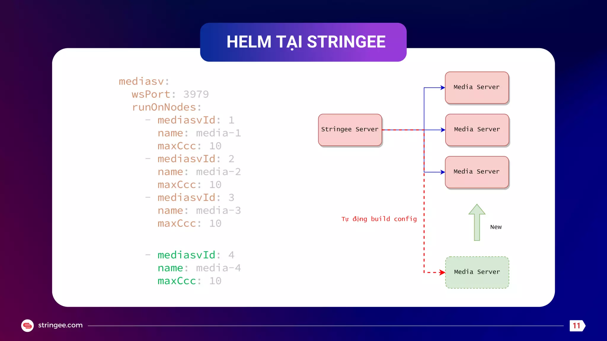 Kinh nghiệm triển khai K8s tại Stringee - Mr Trần Tiến.pdf
