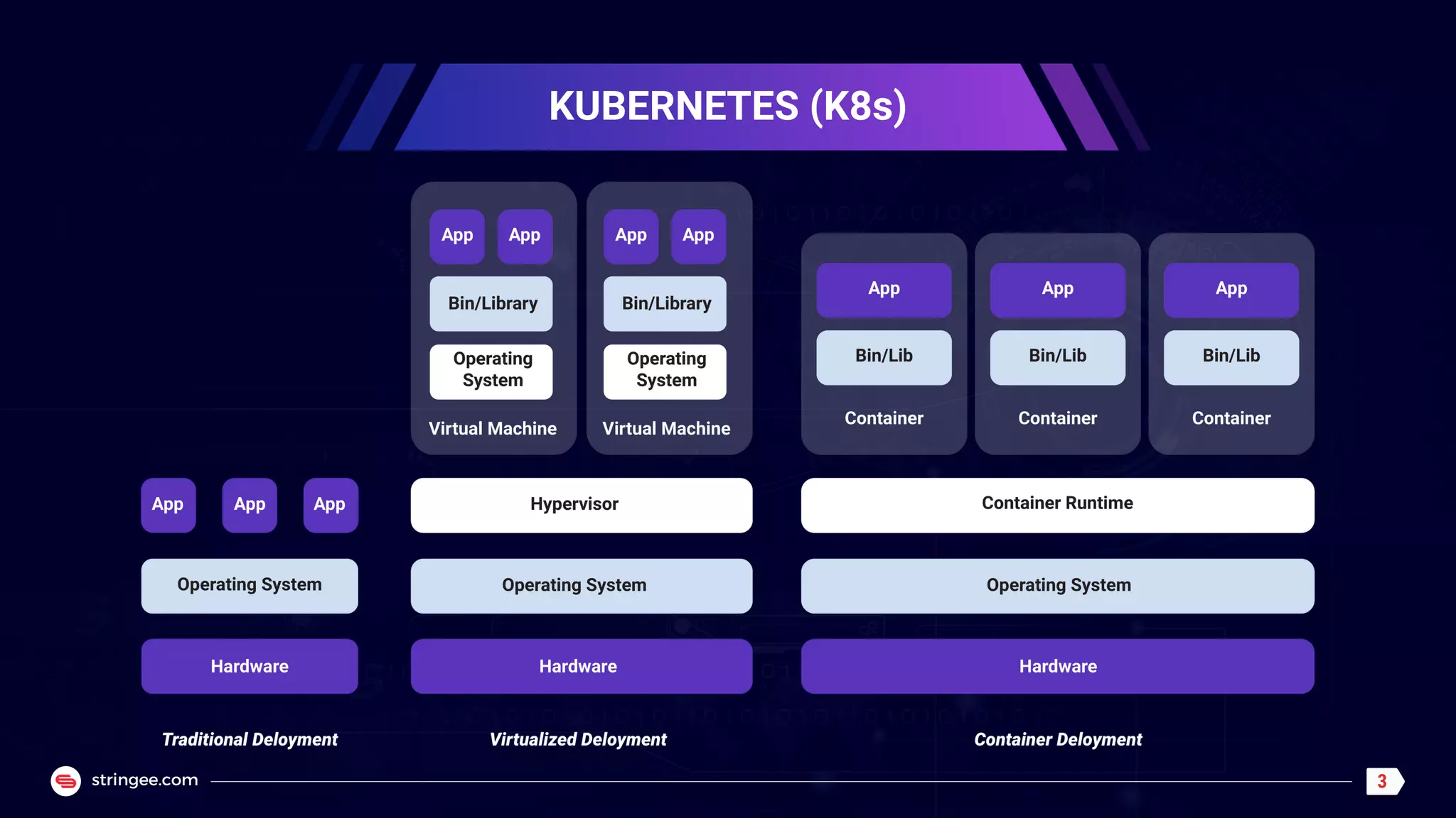 Kinh nghiệm triển khai K8s tại Stringee - Mr Trần Tiến.pdf