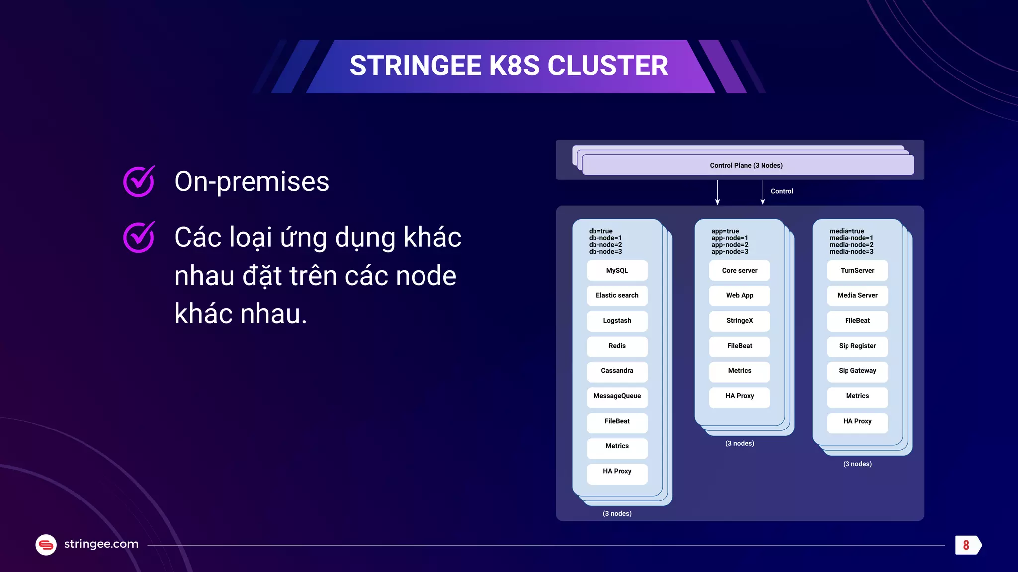 Kinh nghiệm triển khai K8s tại Stringee - Mr Trần Tiến.pdf